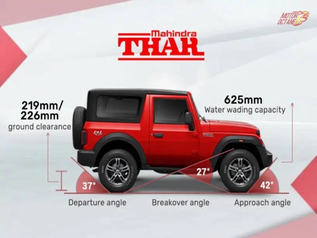 5 off-road features on Mahindra Thar 2020 » MotorOctane