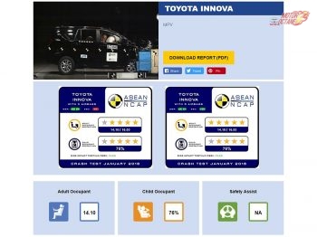 Toyota Innova Crysta Safety Gets 5 Stars » MotorOctane