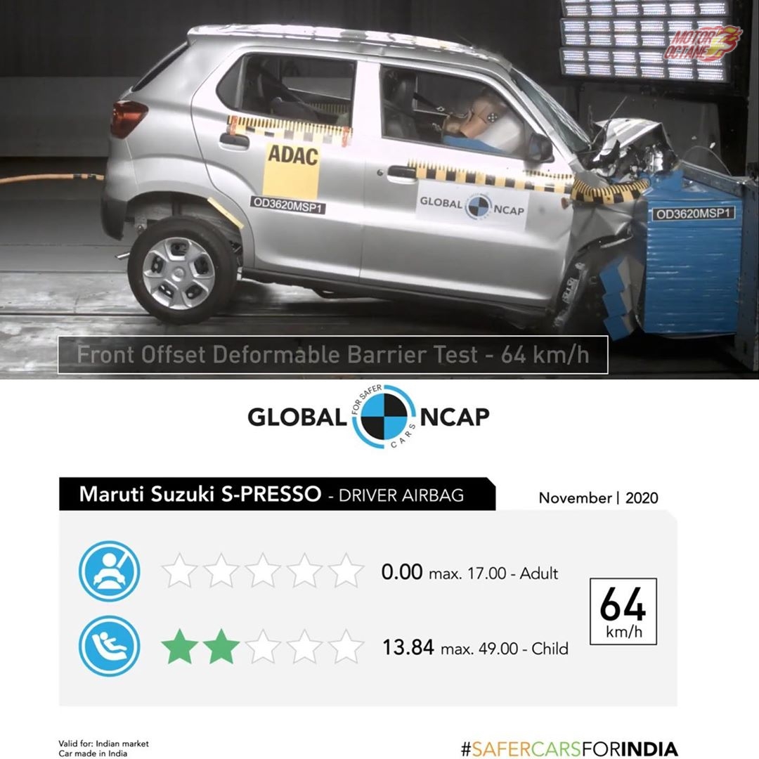 Maruti SPresso gets 0 stars in Global NCAP » MotorOctane
