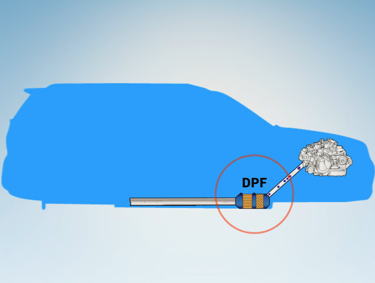 DPF in diesel engines & its working » MotorOctane