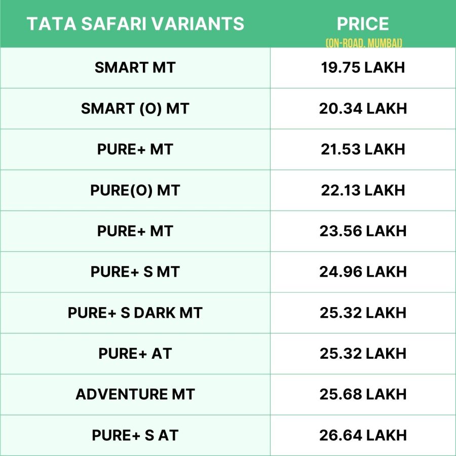 New Tata Safari variant-wise price list out! » MotorOctane