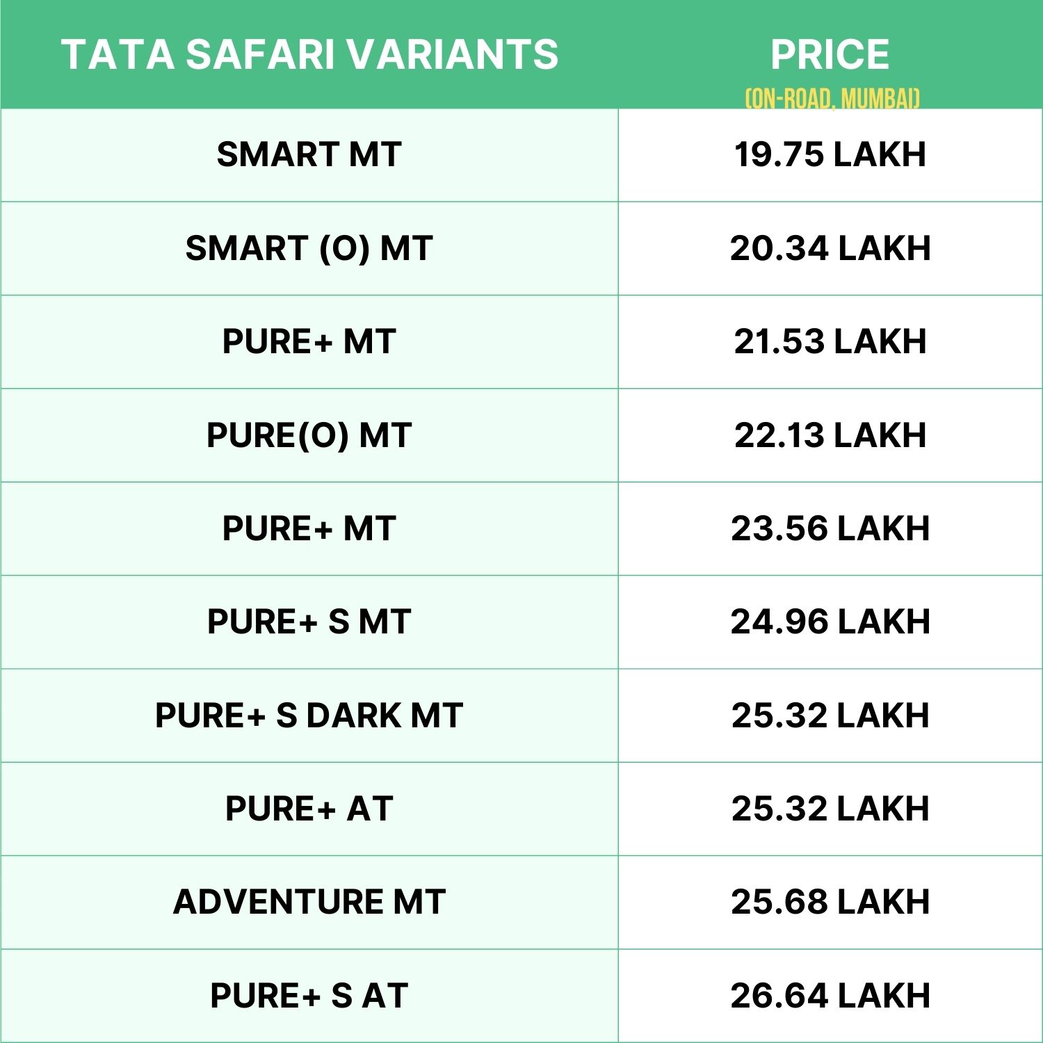 New Tata Safari variant-wise price list out! » MotorOctane