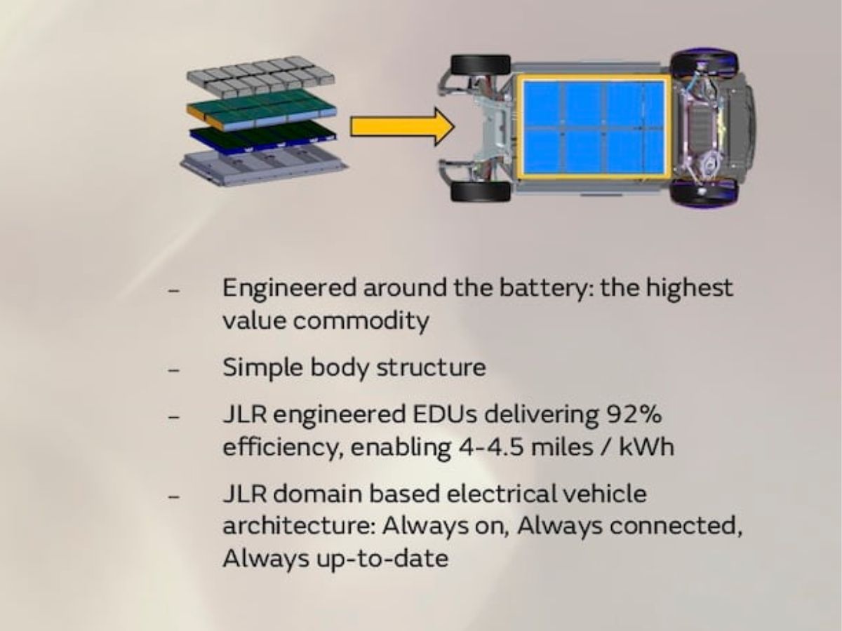 Tata EVs to use Jaguar and Land Rover EV parts! » MotorOctane