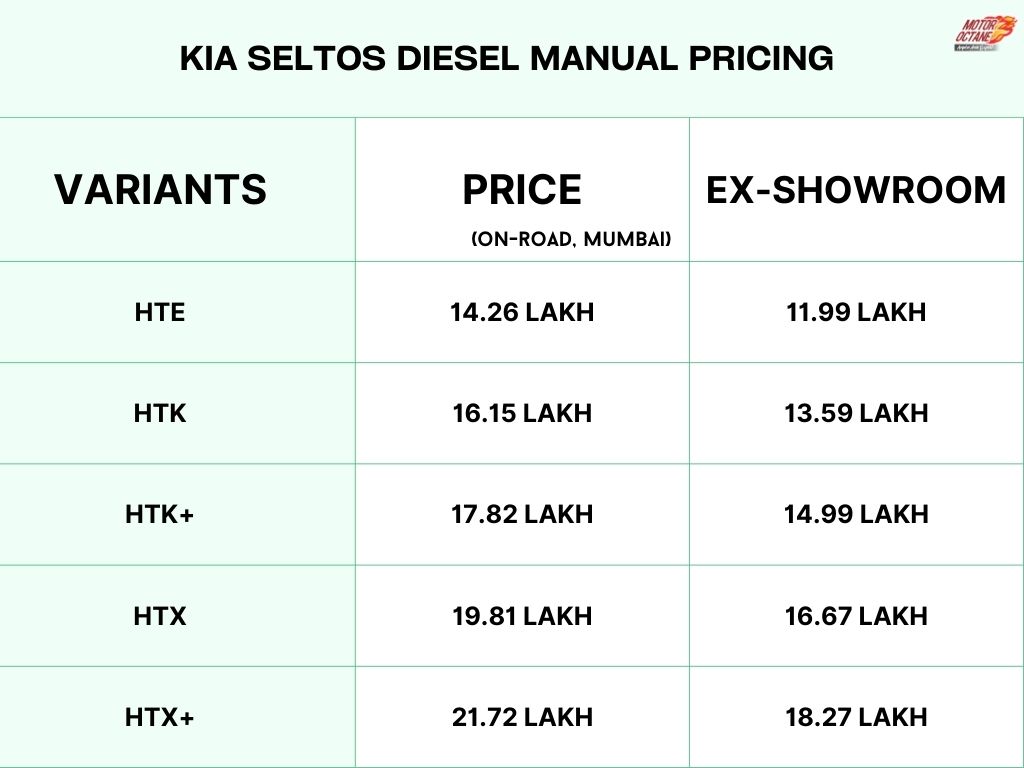 Kia Seltos gets a new transmission to take on the new Creta » MotorOctane