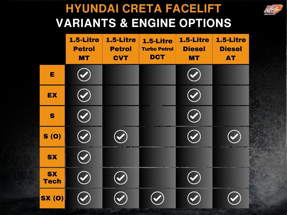 New Hyundai Creta variants and engine options revealed » MotorOctane