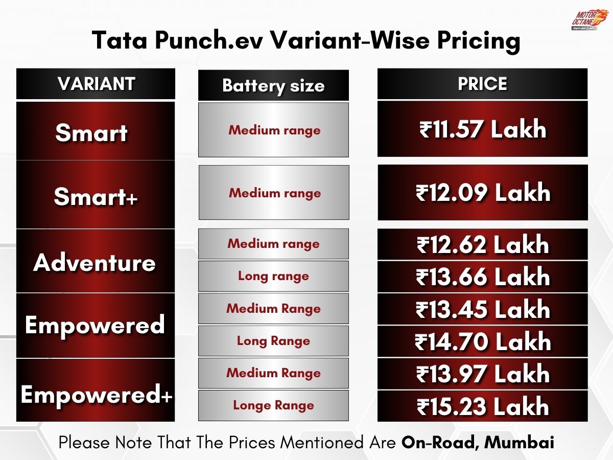 Tata Punch EV Launched - has Tata Punched the EV segment? » MotorOctane