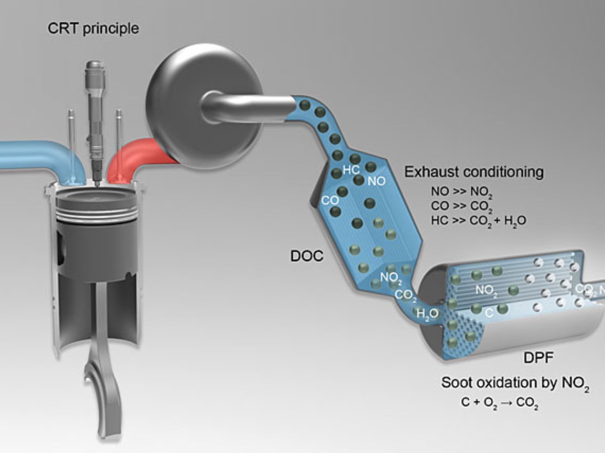 Don’t Buy a Diesel Car Without Reading This: Be Aware! » MotorOctane