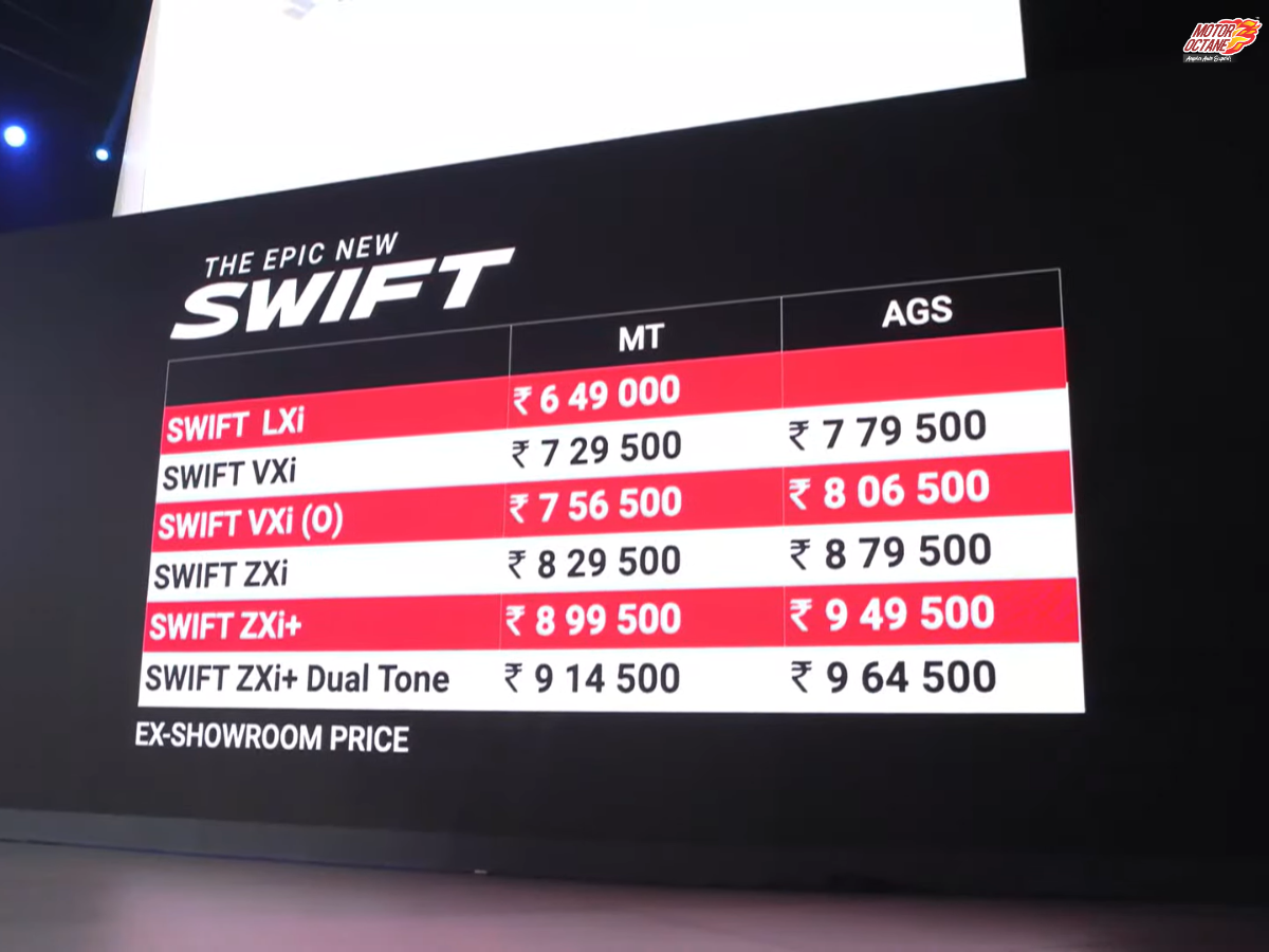 New Gen Maruti Swift Launched - Desi Mini Cooper? » MotorOctane