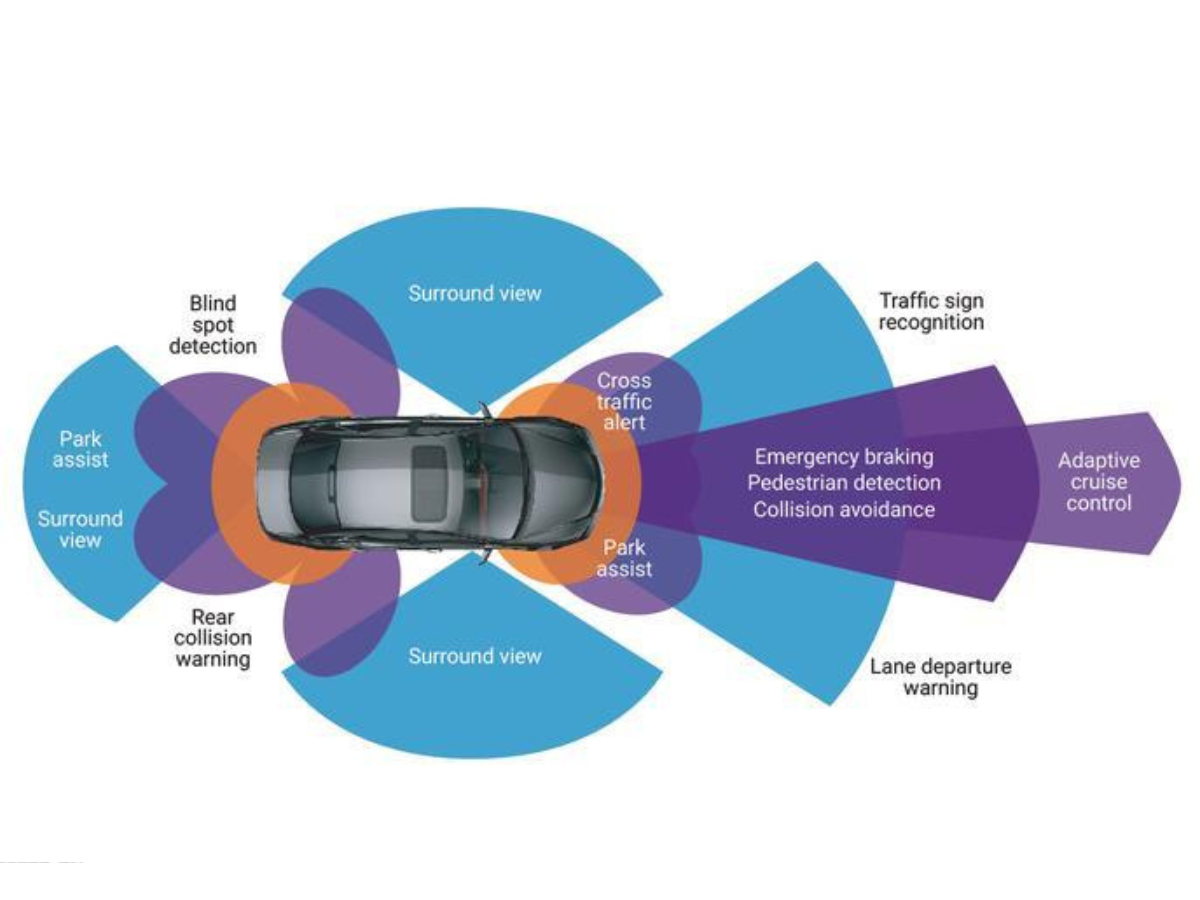 Car Companies Are Fooling You With These Features! » MotorOctane