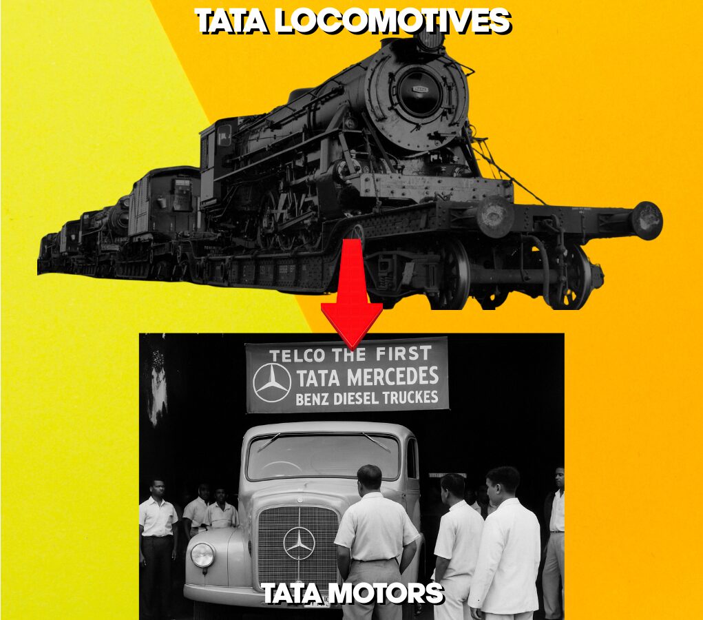 Tata Wasn't Always Like This! » MotorOctane